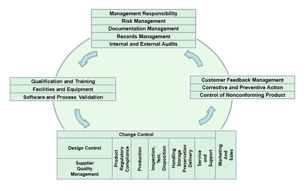 Regulatory FDA Auditing Services, manufacturers, suppliers, laboratories